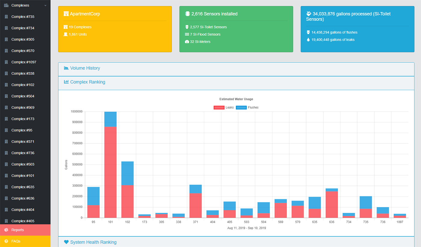 SI-Dash – Sensor Industries